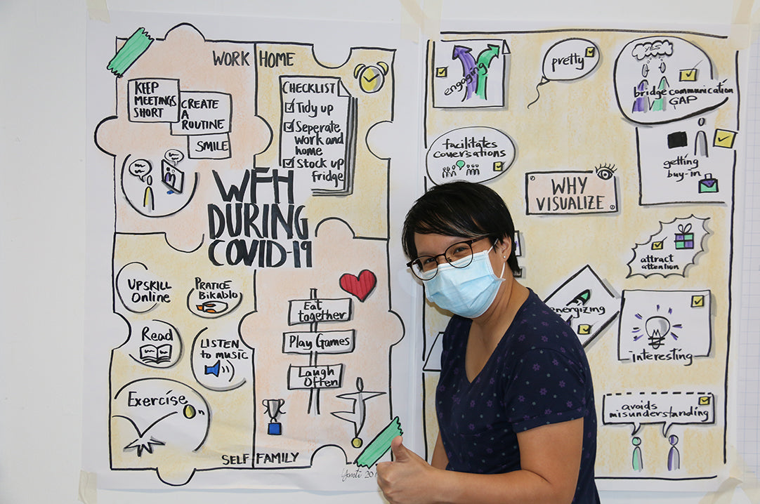 Visual Facilitation Bikablo Basics 19-20 May 2021 – All Lined Up